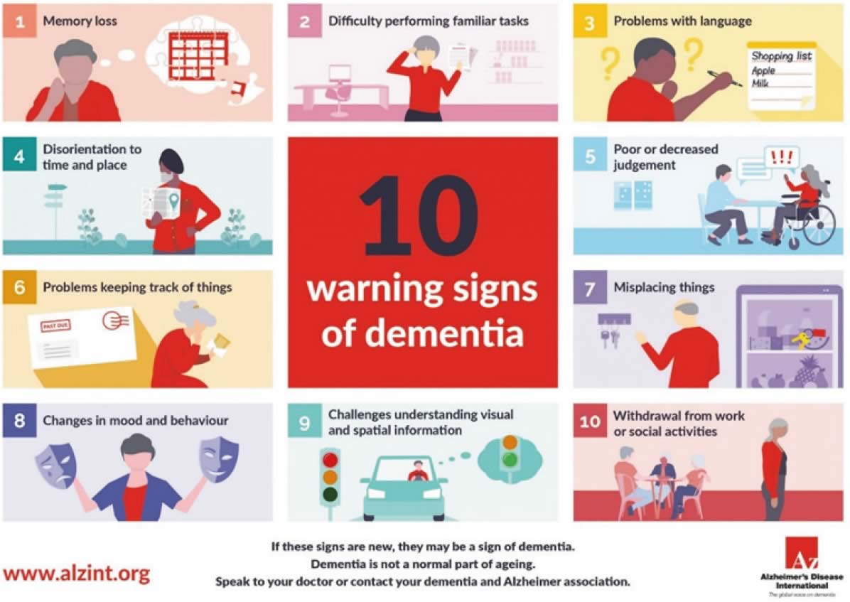 About Dementia - Adasa